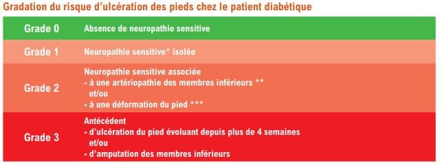 Prise en charge du pied diabétique par votre pédicure à Brioude